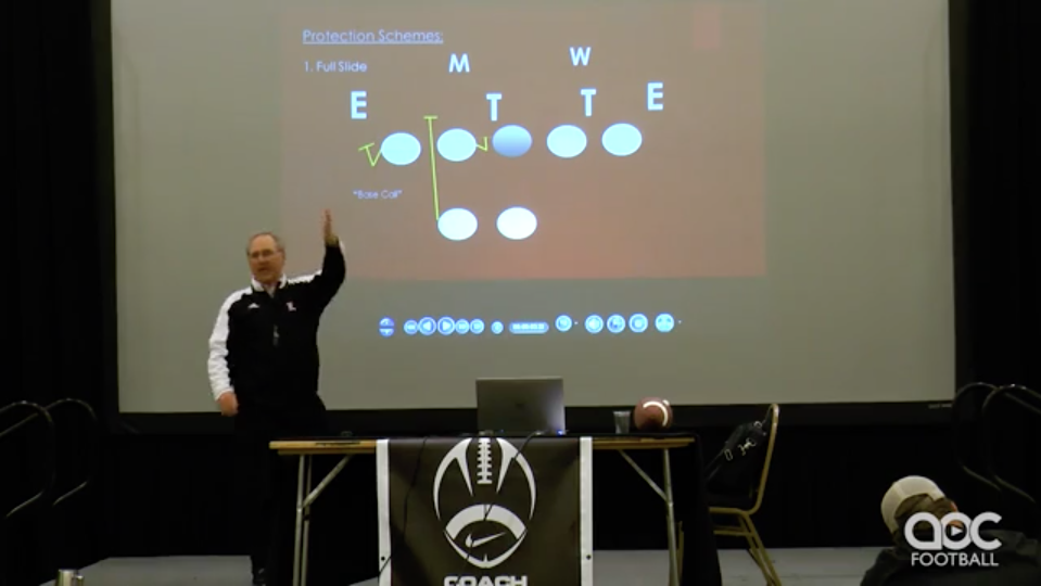 Mike Summers: Offensive line fundamentals and drills - The Art of ...