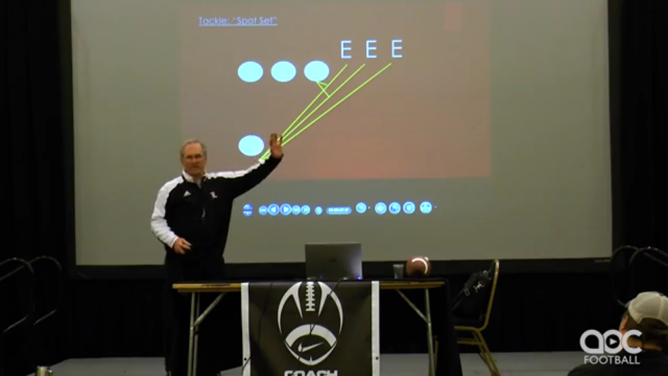 Mike Summers: “Spot setting” for the OL - The Art of Coaching Football