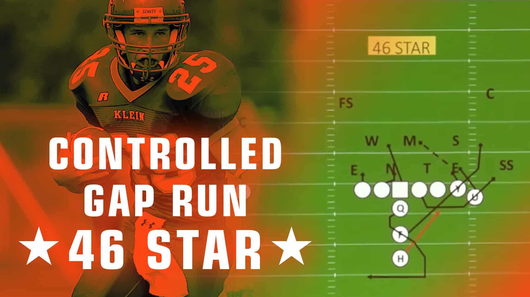 Conner Riley: Controlled gap run - 46 star - The Art of Coaching Football