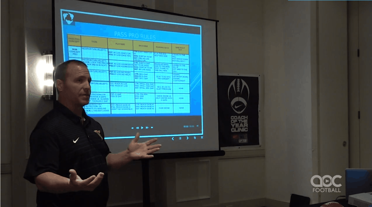 Offensive line: Front identification and pass protection - The Art of ...